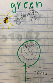 How I Created a Self-Paced, Differentiated Spelling Program for My ...