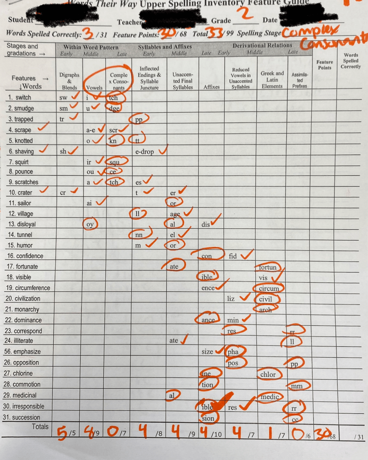 How I Created a Self-Paced, Differentiated Spelling Program for My ...