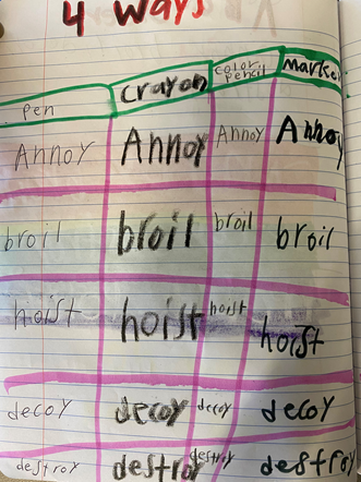 How I Created a Self-Paced, Differentiated Spelling Program for My ...