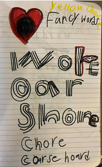 How I Created a Self-Paced, Differentiated Spelling Program for My ...