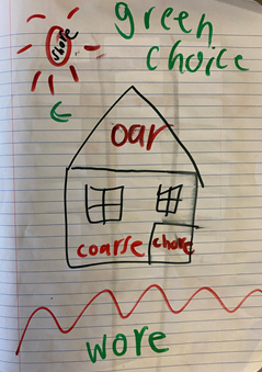 How I Created a Self-Paced, Differentiated Spelling Program for My ...