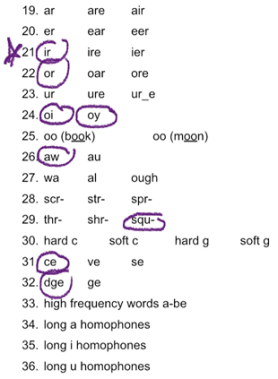 How I Created a Self-Paced, Differentiated Spelling Program for My ...